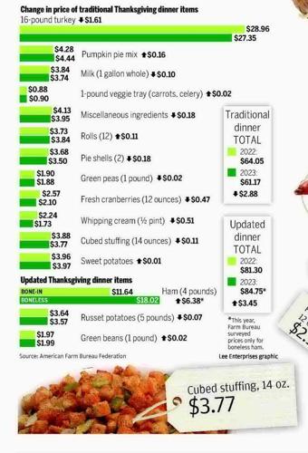 How much the meal costs