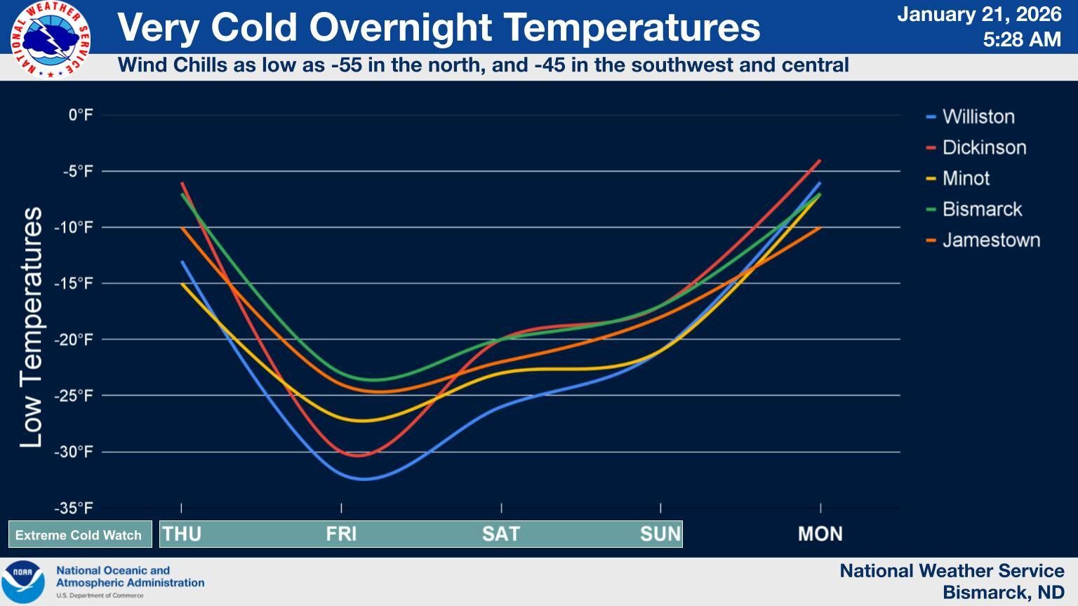 Extreme cold poised to surge into North Dakota