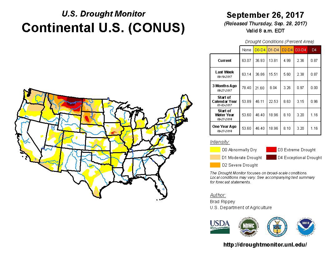 Drought conditions continue to recede in North Dakota