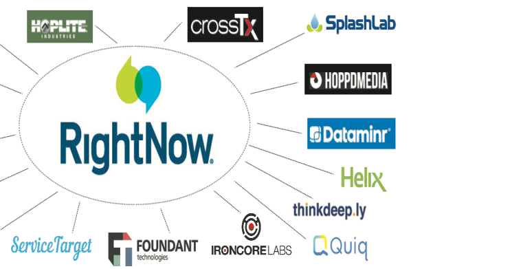 The long, complex reach of RightNow Technologies | Business ...