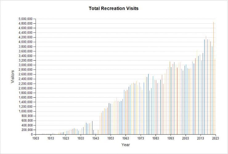 Old Faithful Inn at $424: Who can still afford a Yellowstone road trip ...