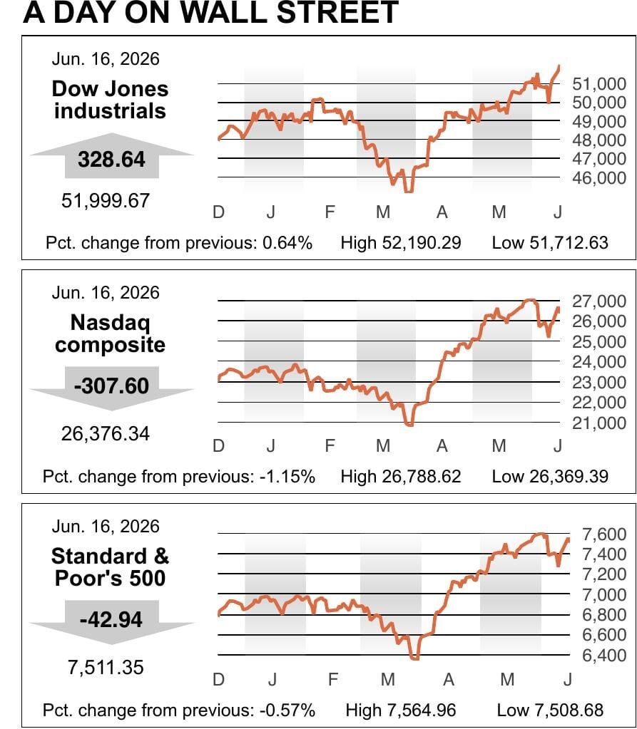 MARKET ROUNDUP 06162026 20260616 | Business | bozemandailychronicle.com