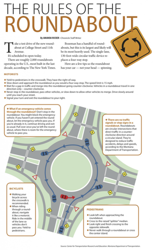 roundabout intersection rules