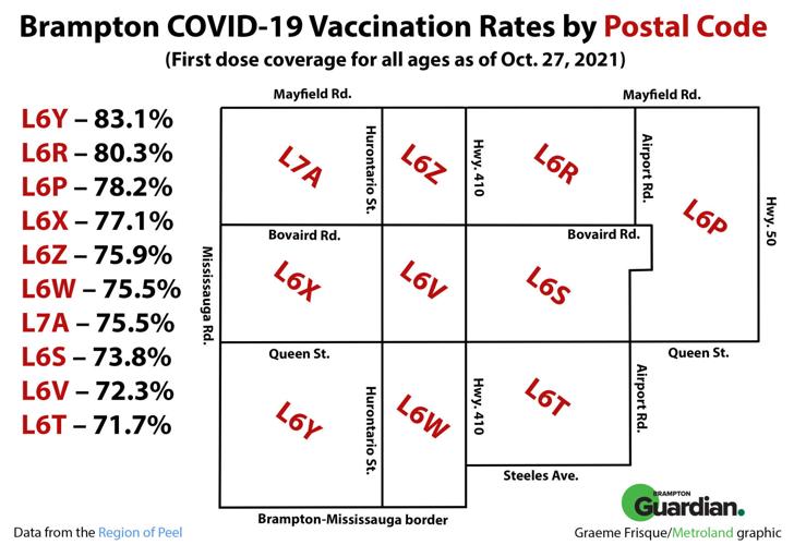 MAP: Some Brampton postal codes have far lower COVID-19 vaccination ...