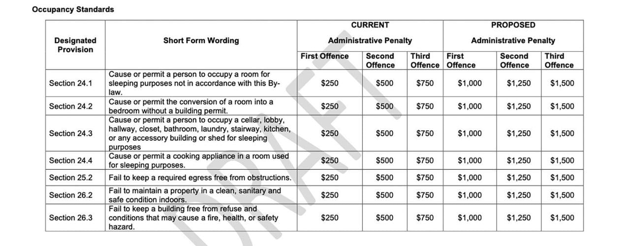 Brampton expands landlord licensing citywide starting Jan. 1