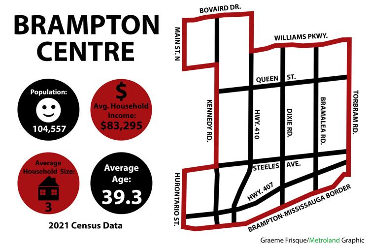 Brampton Centre: 2022 provincial election riding profile
