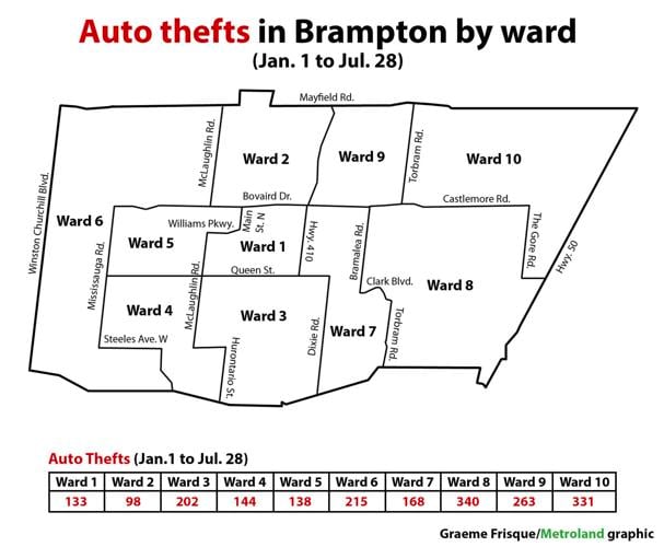 MAP: Areas of Brampton with most auto thefts so far in 2023