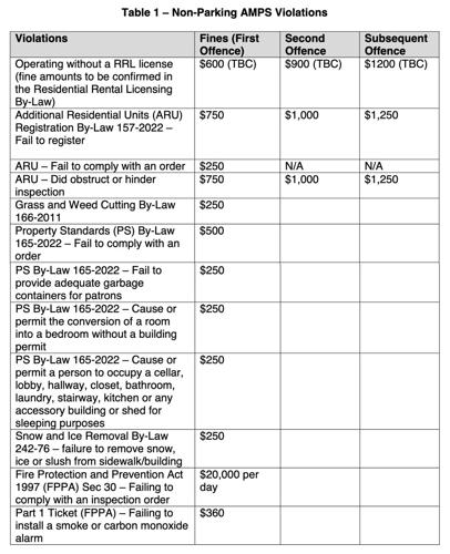 Brampton hopes landlord licensing will curb illegal rentals