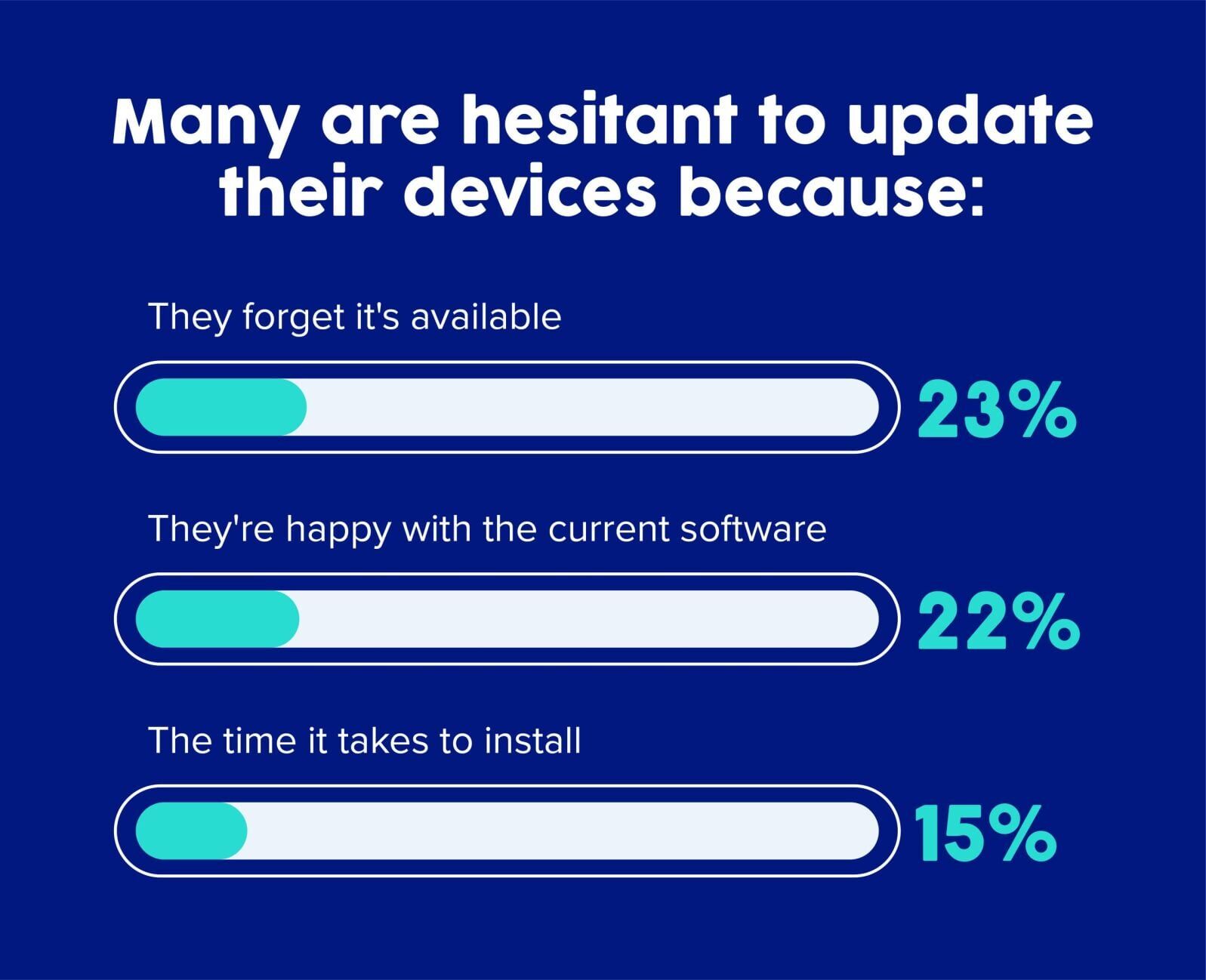 Do software updates make our devices worse? | National ...