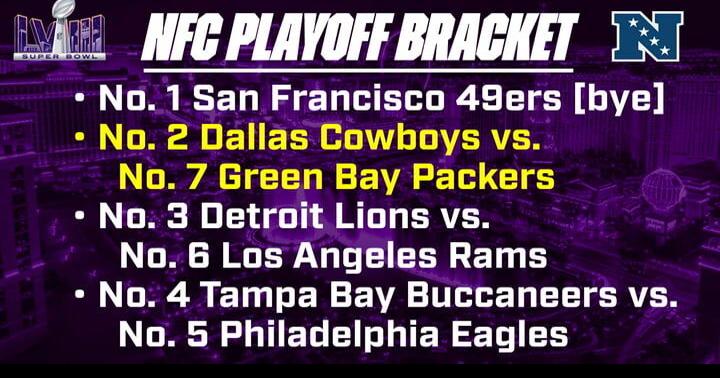NFL Playoff Bracket: NFC & AFC