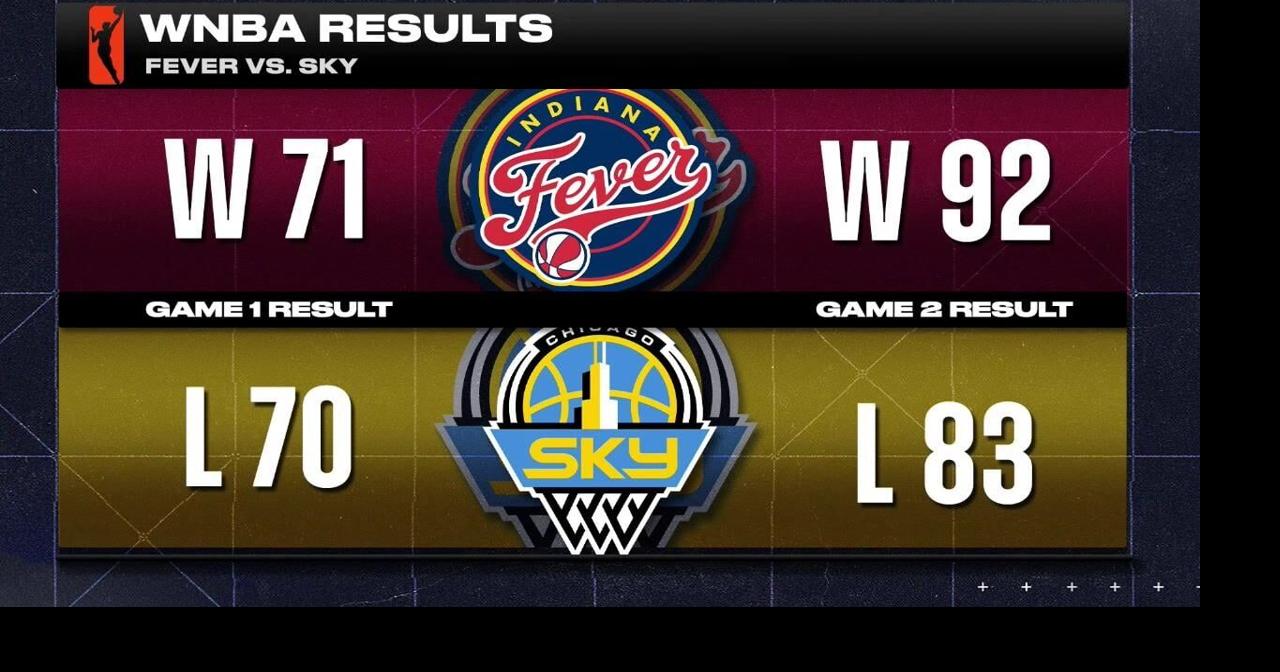 Indiana Fever Vs. Chicago Sky: A Growing WNBA Rivalry