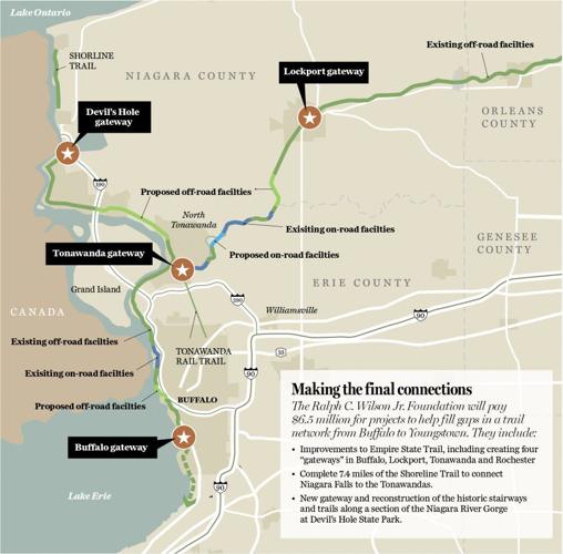 $6.5M Wilson Foundation grant to fund completion of Niagara River trail ...