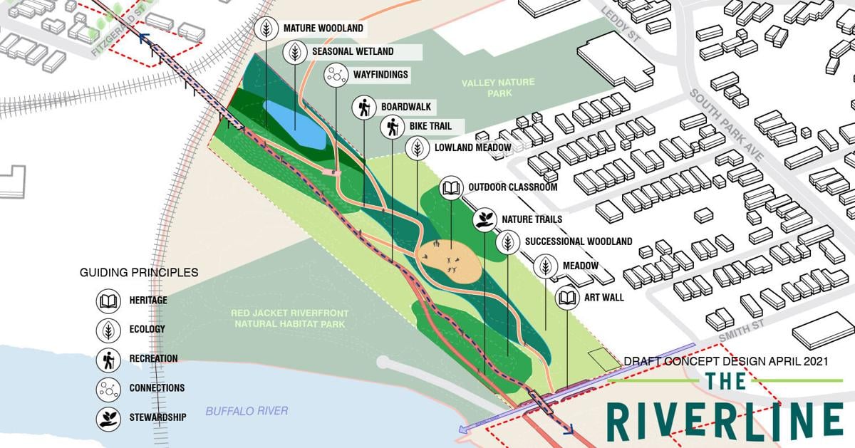 'Nature as a refuge': Final design for the Riverline is unveiled