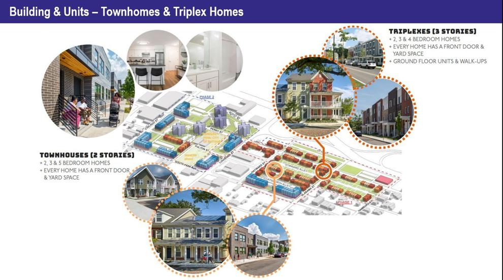 BMHA plans to transform Commodore Perry complex as part of major ...