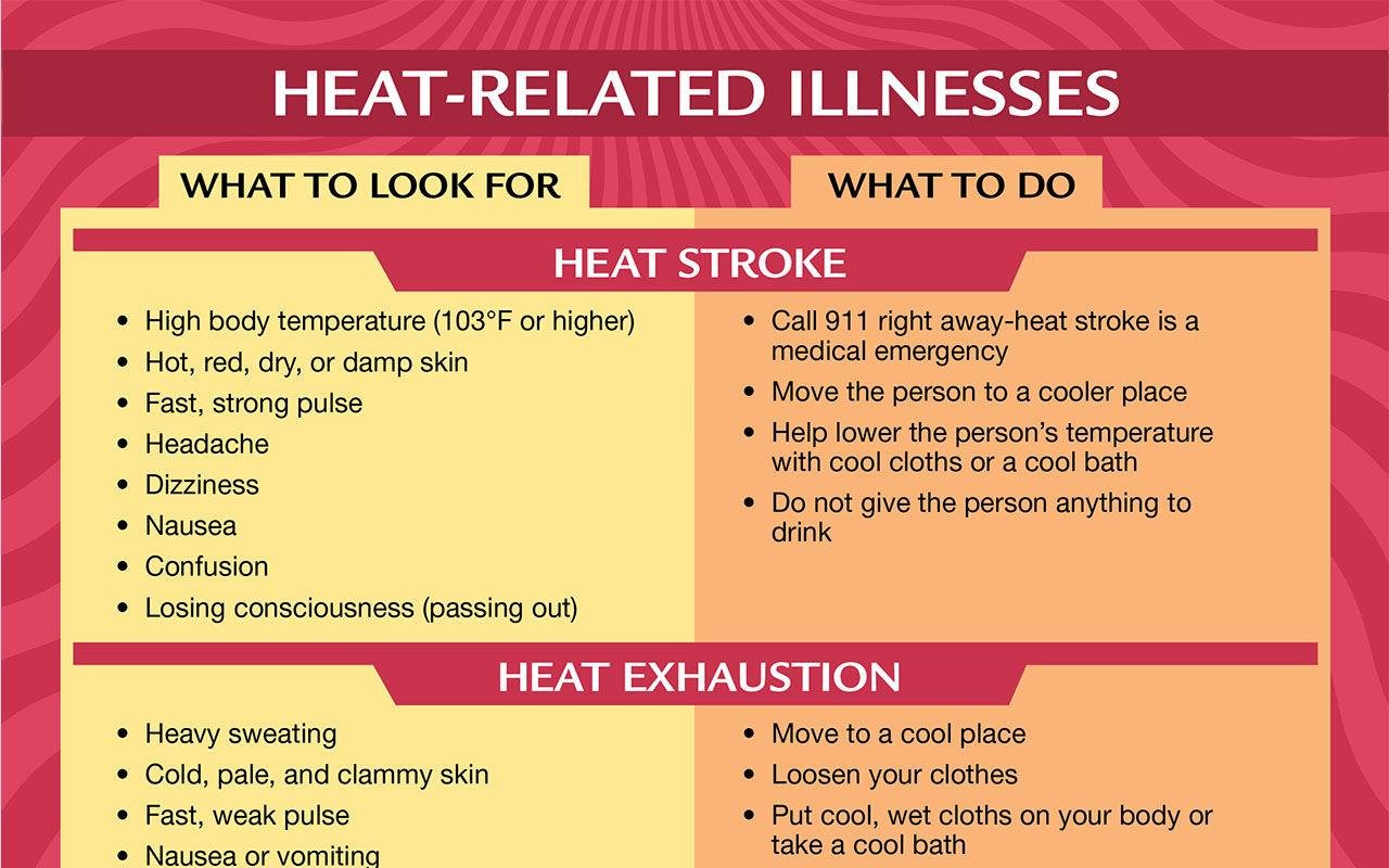 How To Recognize And Treat Heat Related Illnesses