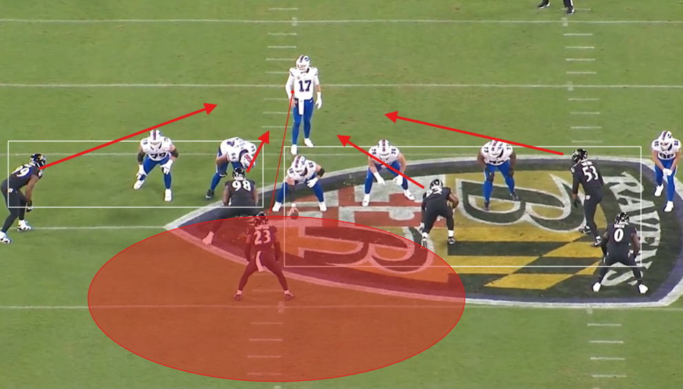 Jim Kubiak – How the Bills can attack the Ravens' defense