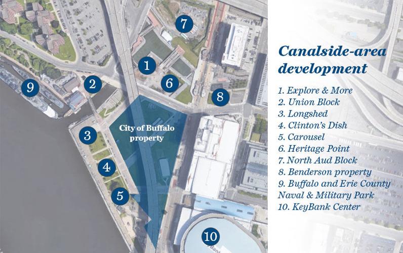 Canalside prepares to go vertical as plans – including housing – come ...