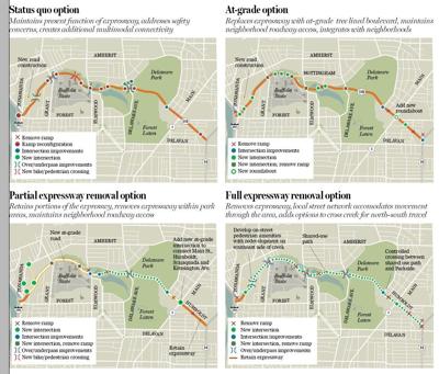 The Editorial Board: It's not just the Scajaquada. Neighborhoods will ...