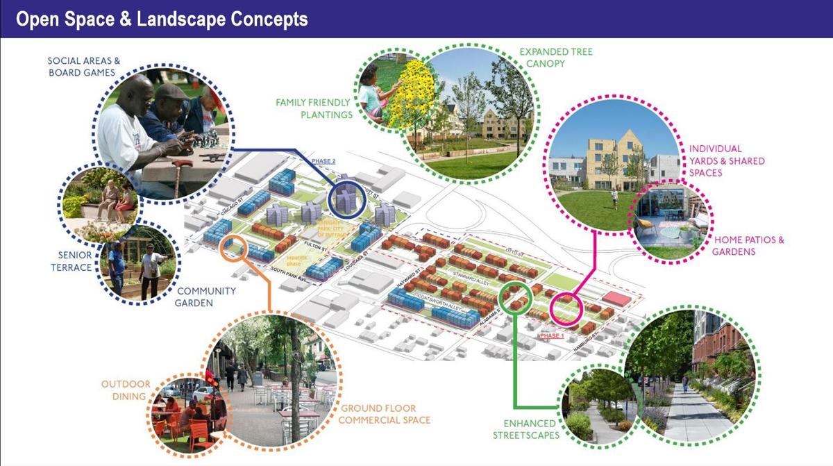 BMHA plans to transform Commodore Perry complex as part of major ...