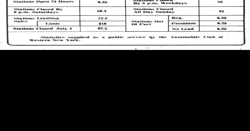 July 3, 1979: Gas price nears $1 as the holiday weekend approaches