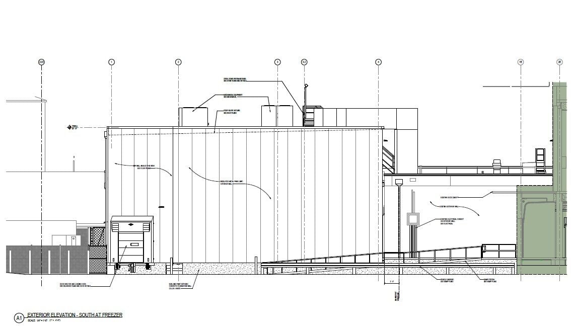 Milk-Bone expansion, Broadway Market rehab advance