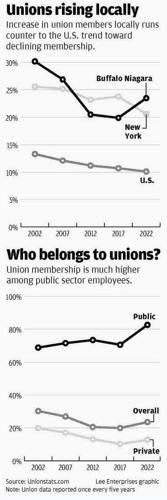 Shrinking labor force brings low unemployment