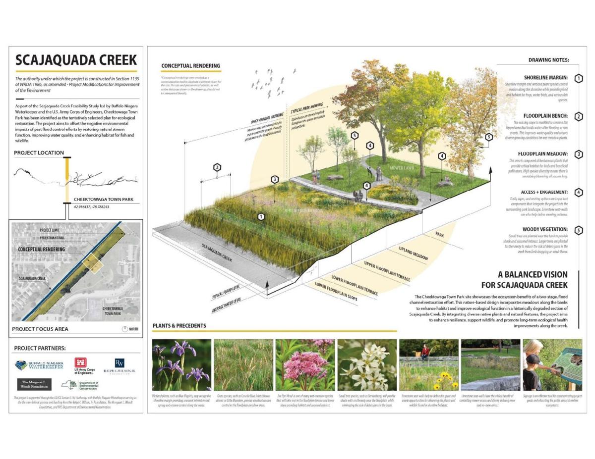 $3.9M project in Cheektowaga would clean Scajaquada Creek