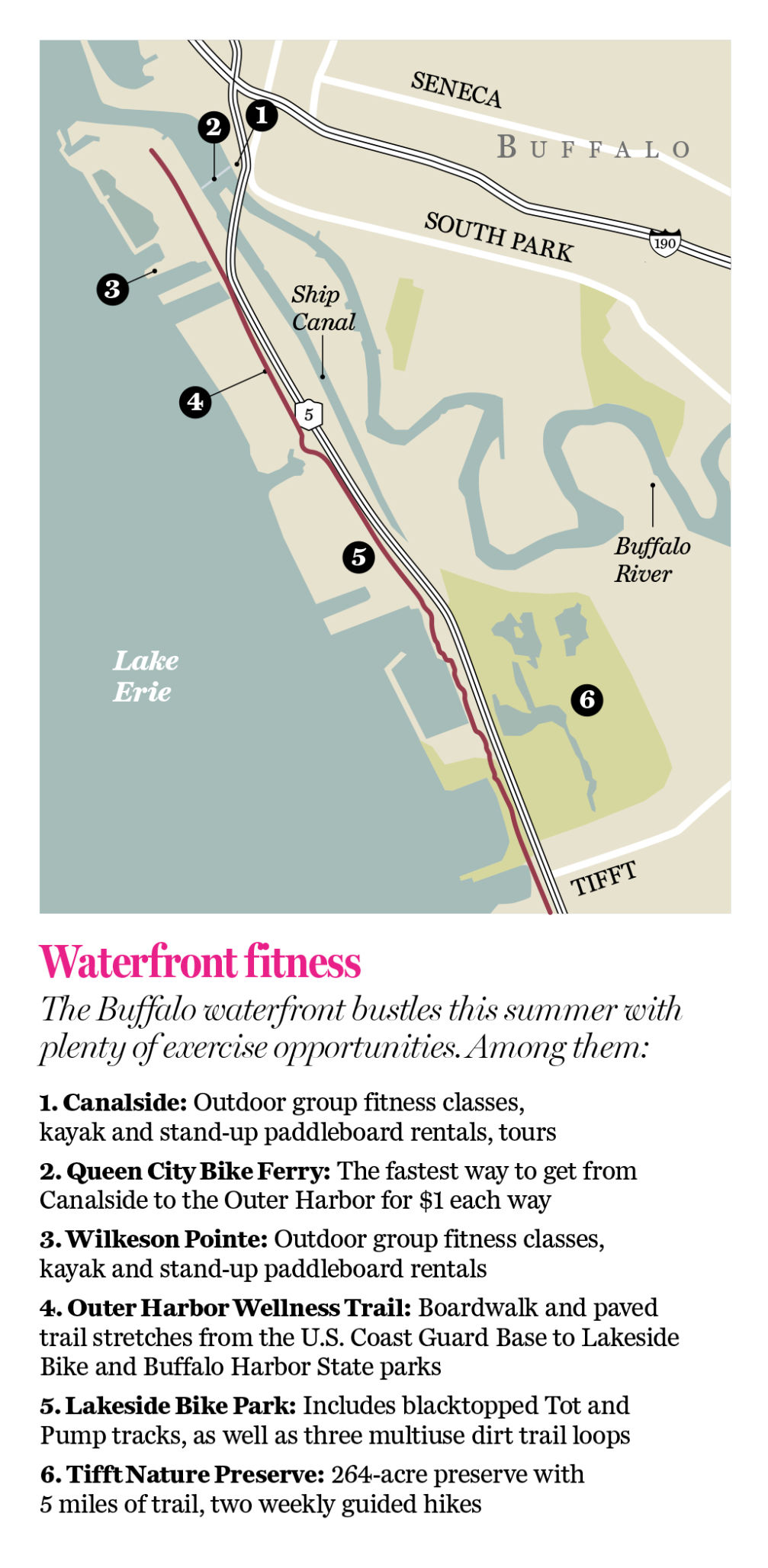 Summer fitness on the Buffalo waterfront – and beyond | Health ...