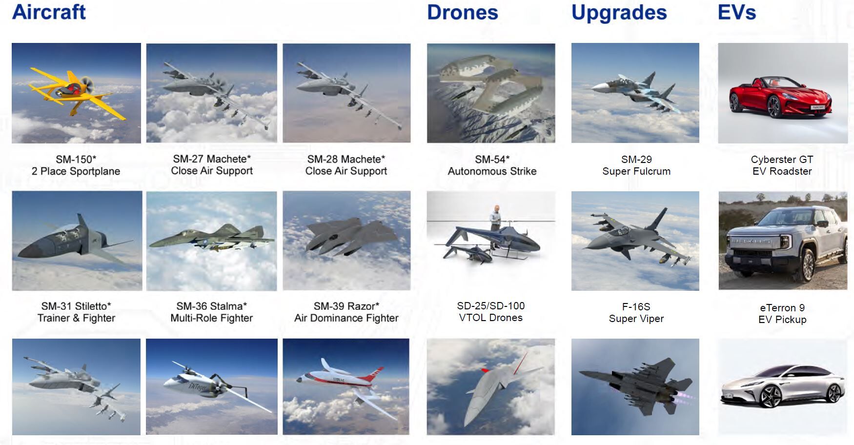 Stavatti Aerospace's Niagara County plans yield little