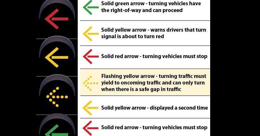 Buffalo area gets its first traffic light with flashing yellow arrow