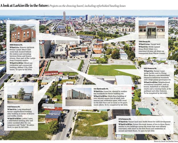 For the Zemskys, guiding Larkinville's revival remains a family affair