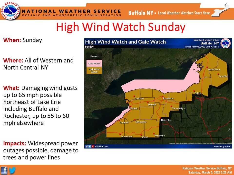 High winds, rain showers and warmer temps Sunday