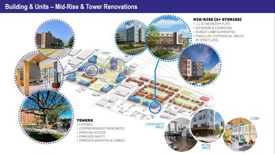 BMHA plans to transform Commodore Perry complex as part of major ...