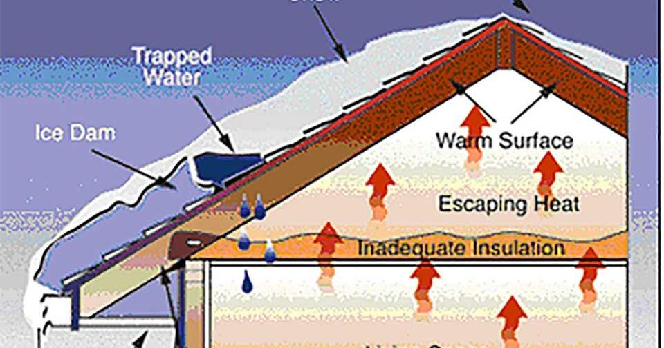 Get ready for Ice Dam season | News | burnettcountysentinel.com