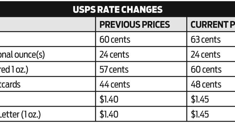 Postage prices, subscription rates increase | News ...