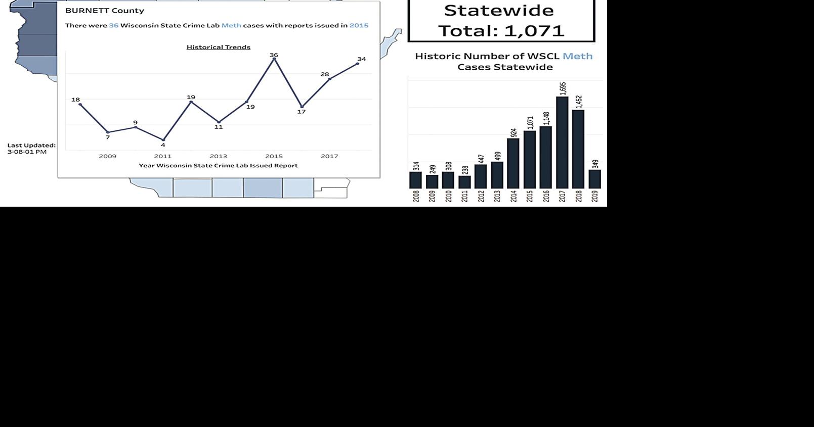 State crime lab dashboard launches as resource to address substance ...