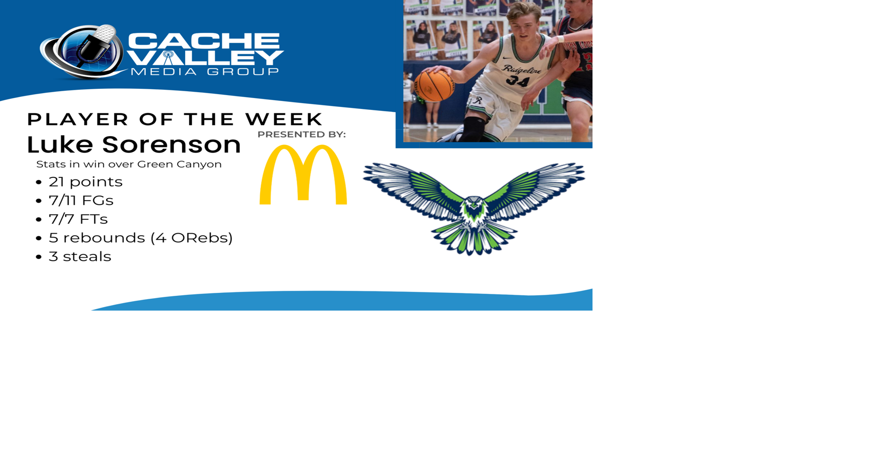 Luke Sorenson named CVMG Prep Basketball Player of the Week | Local ...