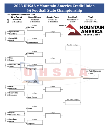Final RPI rankings and playoff brackets revealed for 4A football ...