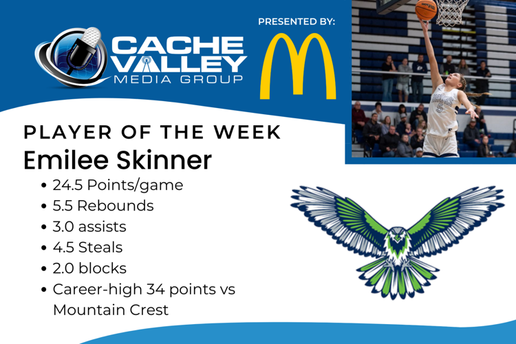 Emilee Skinner wins third CVMG Prep Basketball Player of the Week award ...
