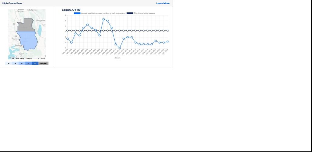 Logan sees slight improvement but remains among nation's most polluted ...