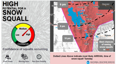Snow squalls a possibility late Tuesday afternoon, but what is a snow ...