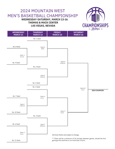 Mountain West Watch Feb. 26 — USU in driver’s seat for MW title, Nevada ...