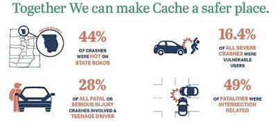 Local stakeholders to host transportation safety summit at Logan ...