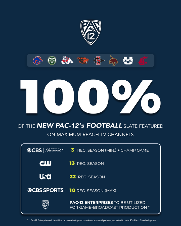USA Network to televise Pac-12 football, basketball in new media ...