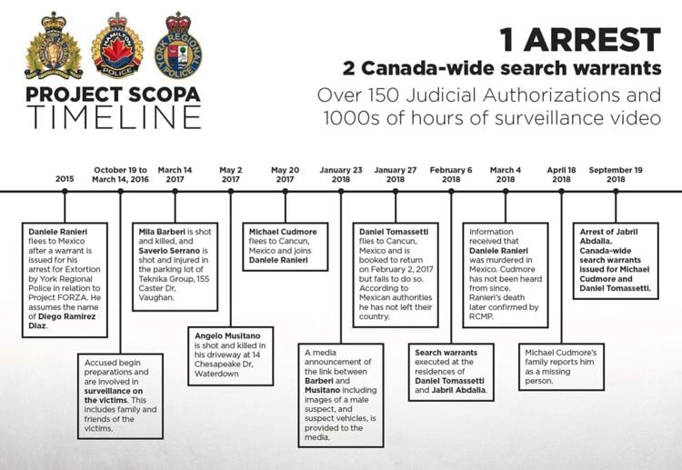 Bolton mobster Daniele Ranieri confirmed dead: RCMP