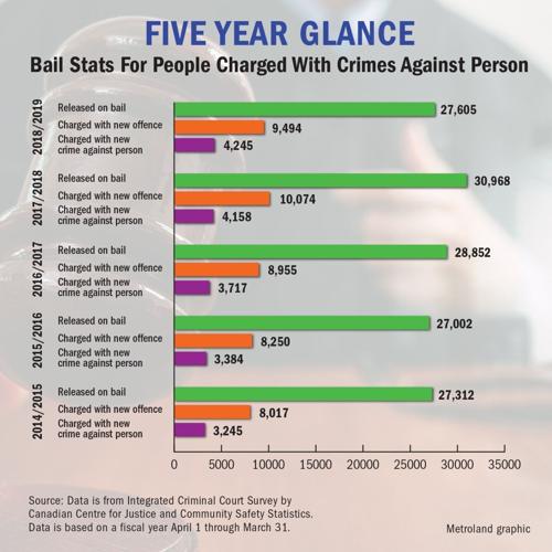 EXPLAINER: How does Canada’s bail system work?