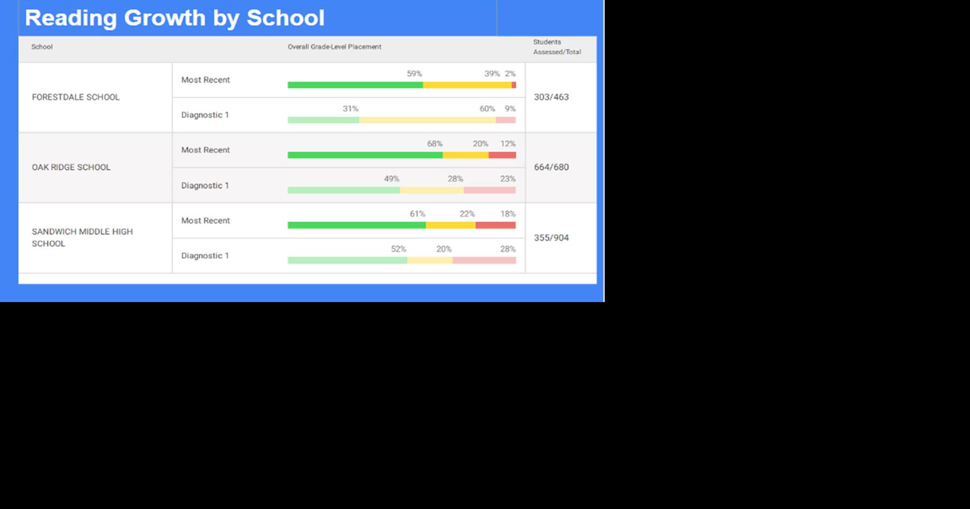 iReady Test Results Show High Growth And Achievement | Sandwich News ...