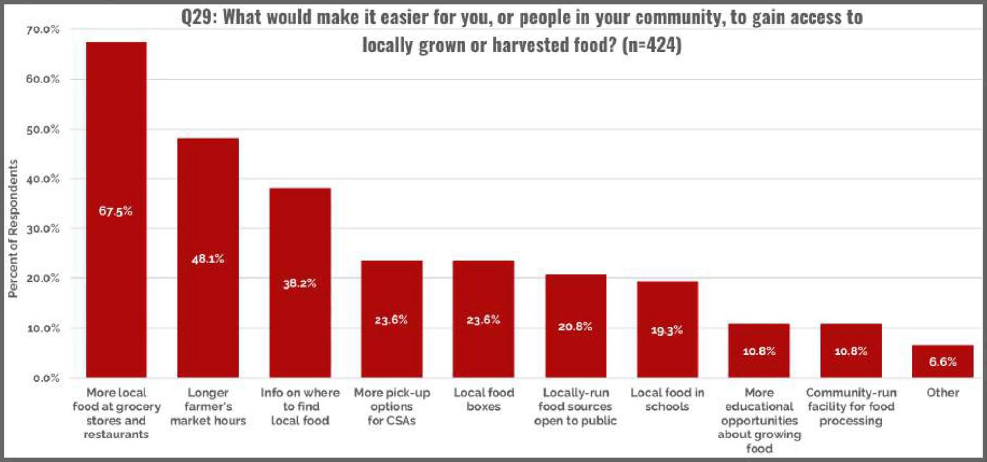 New Report Delves Into Complexities Of Falmouth's 'Food System ...