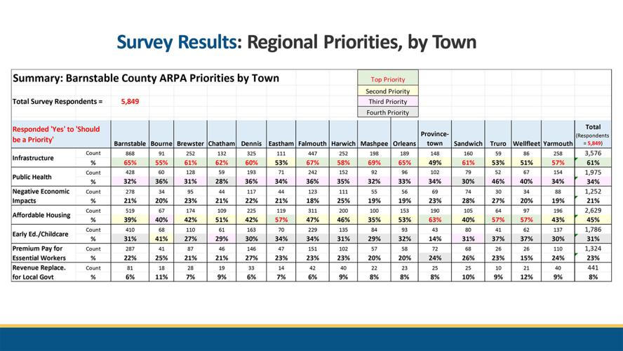 County To Make $10 Million In ARPA Funds Available To Towns | Regional ...