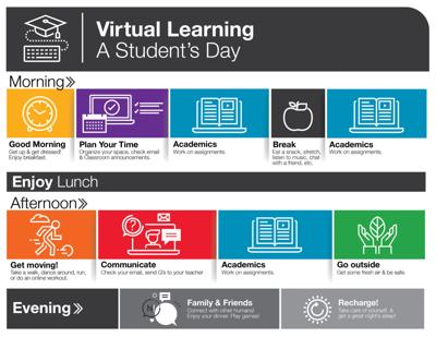 Madison School District ‘easing into virtual learning’ | Local Schools ...